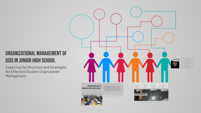 Organizational Management of OSIS in Junior High School by Nur Hamim on ...