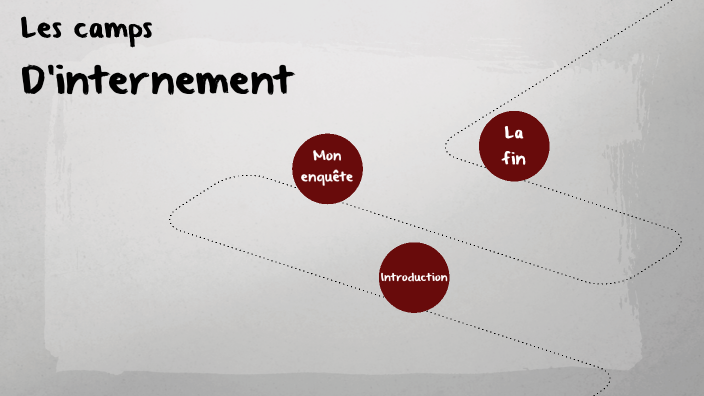 Les Camps D'internement by Samar Natt on Prezi