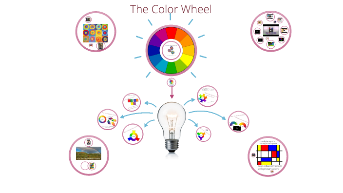 Color Wheel Spinners by Edie McDonald on Prezi