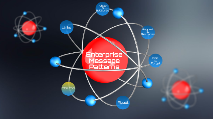 Enterprise Messaging Patterns by Chris Himsworth on Prezi