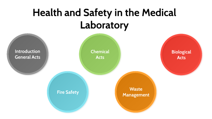 Health and Safety in the Medical Laboratory by Kate Murphy on Prezi