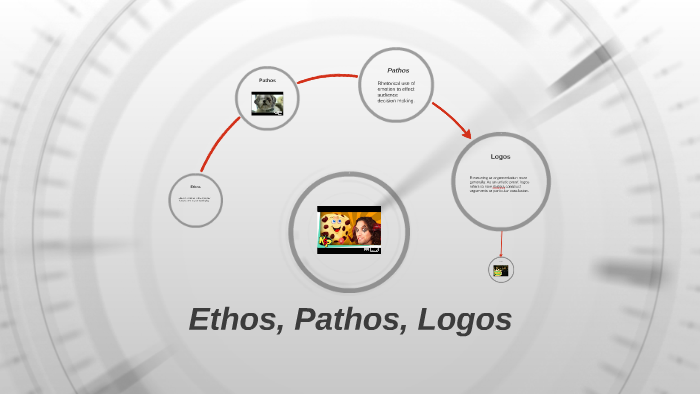 Ethos, Pathos, Logos by Joshua Smith on Prezi