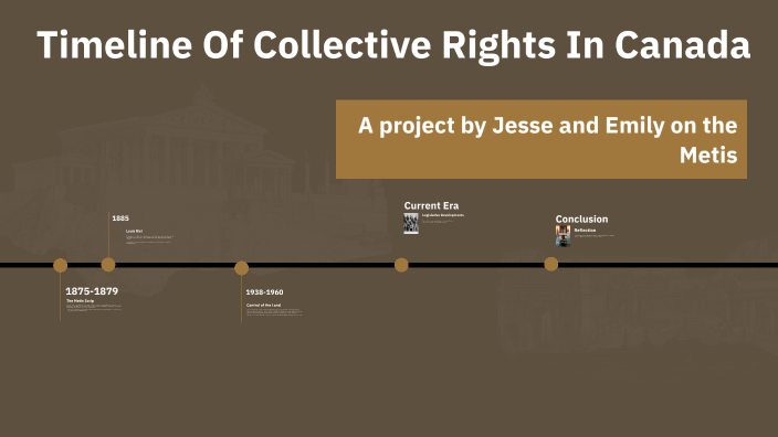 Timeline Of Collective Rights In Canada by Emily Erickson on Prezi