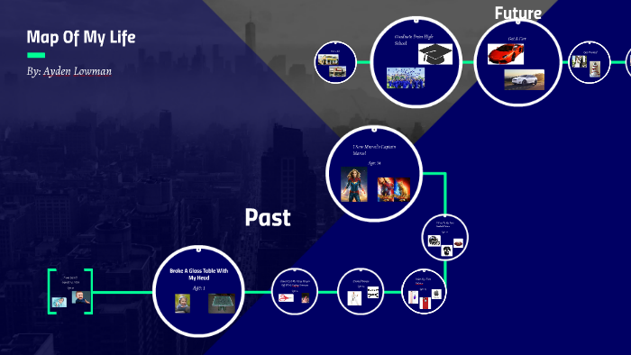 Map Of My Life by A L on Prezi
