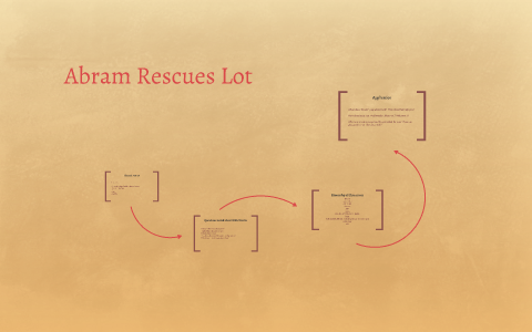 Abram Rescues Lot by Steven Miller on Prezi