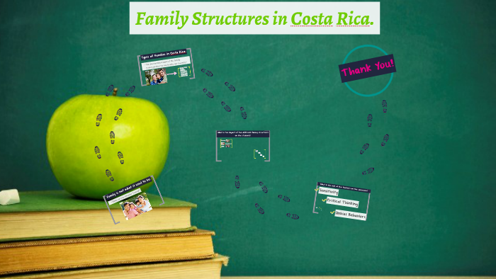 Family Structure in Costa Rica. by Dey Garita on Prezi