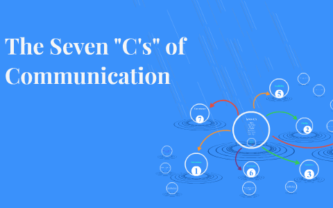 The Seven "C's" of Communication by leo leon on Prezi