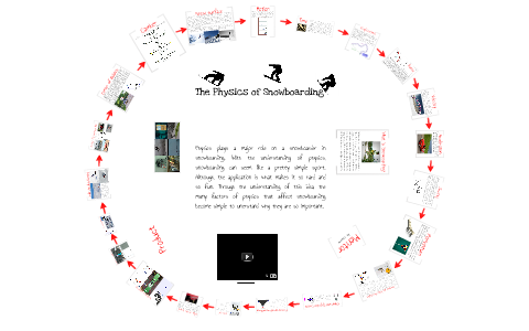 The Physics of Snowboarding by Bryson Harllee on Prezi