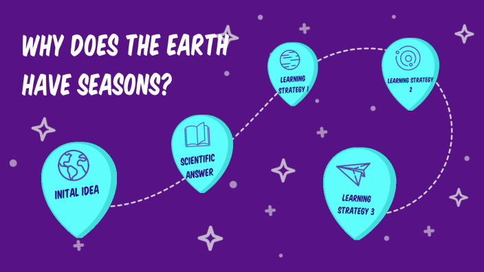 Why Does the Earth Have Seasons? by Gina Ganzeveld on Prezi