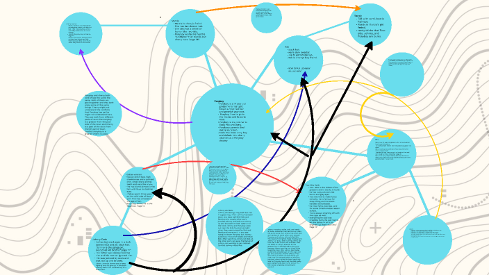 outsiders character map by joshua king on Prezi