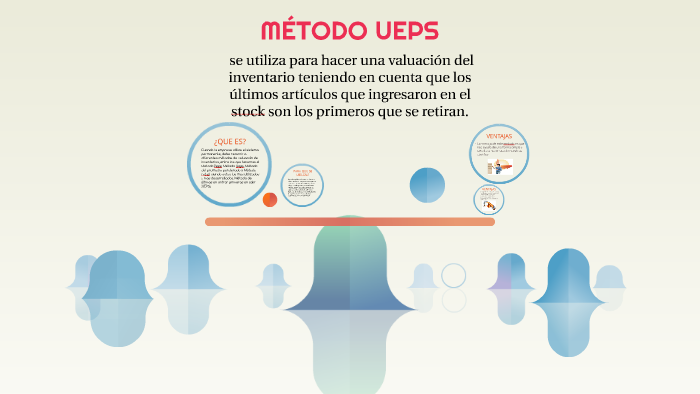 MÉTODO UEPS by Geral Mora Moreno on Prezi