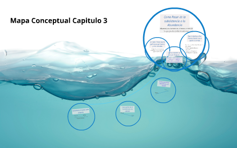 Mapa Conceptual Capitulo 3 by on Prezi