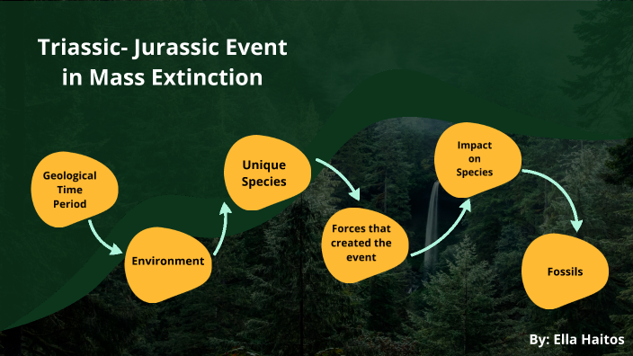 Mass Extinction; Triassic- Jurassic; Ella Haitos by Ella Haitos on Prezi