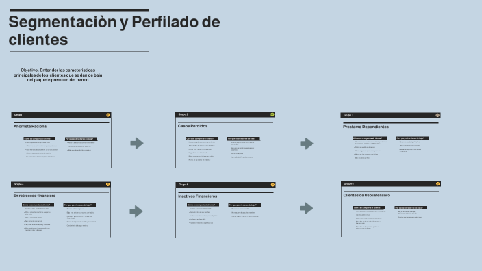 Segmentaciòn y perfilado de clientes by santiago kalousek on Prezi