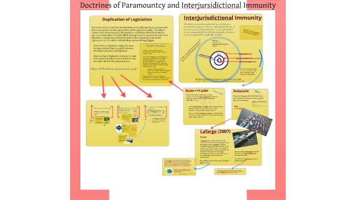 Paramountcy and Interjurisdictional Immunity by Larry Chartrand on Prezi