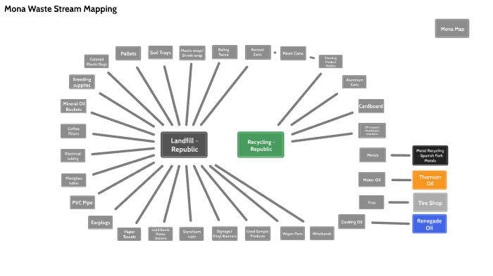 Mona Waste Stream Mapping by Maquelle T
