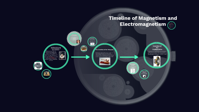 The First Discovery of Magnets by Ashleigh Faught on Prezi