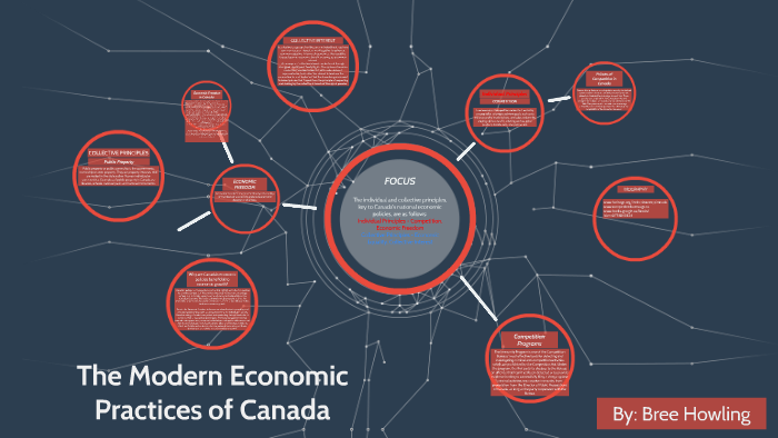 The Modern Economic Practices of Canada by Bree Howling on Prezi