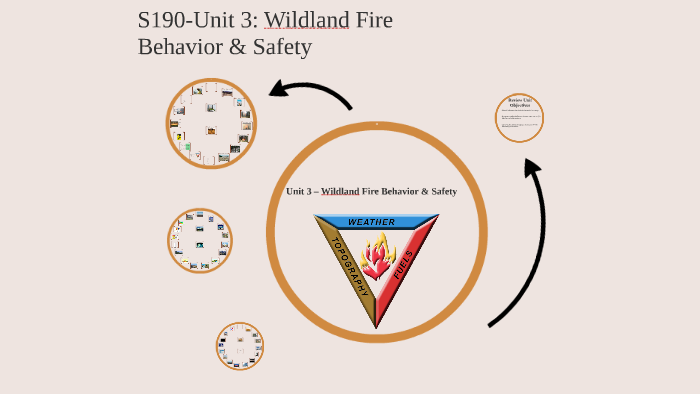 S190-Unit 3 by Kris Green on Prezi