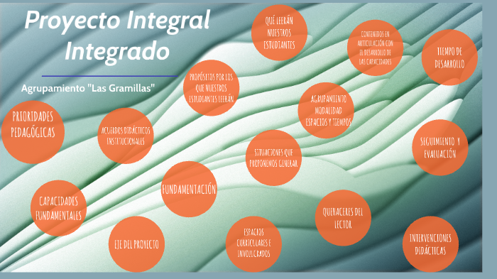 Proyecto Integrador Integrado by Elisabeth Gómez on Prezi