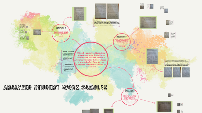 Analyzed Student Work Examples by Sarah LeClair on Prezi