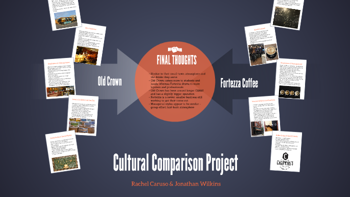 Cultural Comparison Project by Rachel C on Prezi