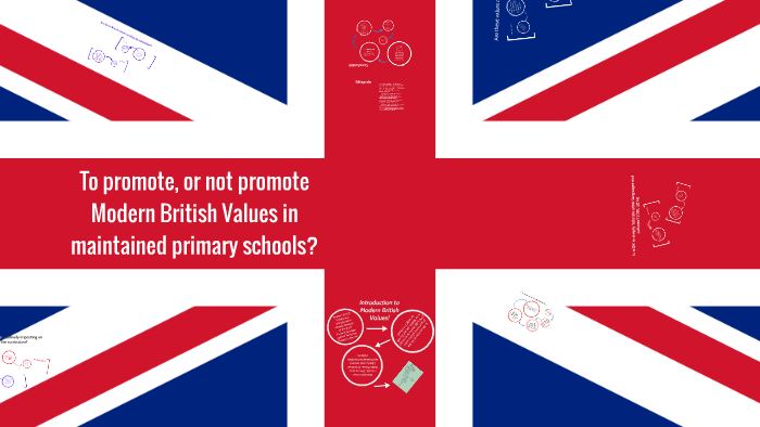 Modern British Values Debate Presentation by David Jenkin on Prezi