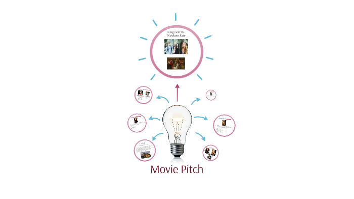 Movie Pitch by Maria Odeh on Prezi
