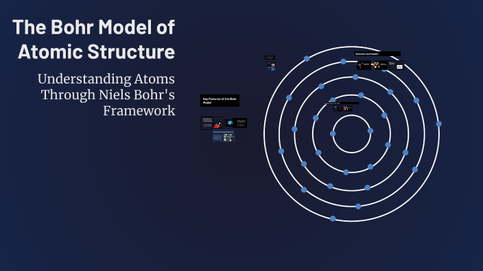 The Bohr Model of Atomic Structure by wilbur chiu on Prezi