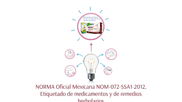 NORMA Oficial Mexicana NOM-072-SSA1-2012, Etiquetado de medi by Yocelyn Sánchez on Prezi