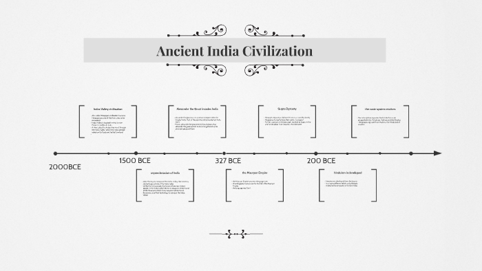 Ancient India Timeline by Douaa Qadadia on Prezi