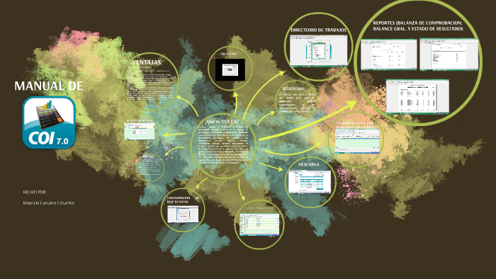 MANUAL DE COI 7.0 by Mauricio Carcamo on Prezi