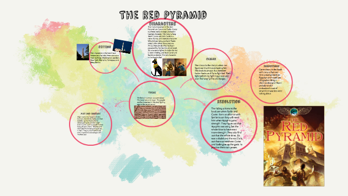 The Red Pyramid by Jayden Bigham on Prezi