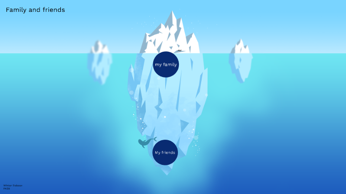 my family by wiktor dobosz on Prezi
