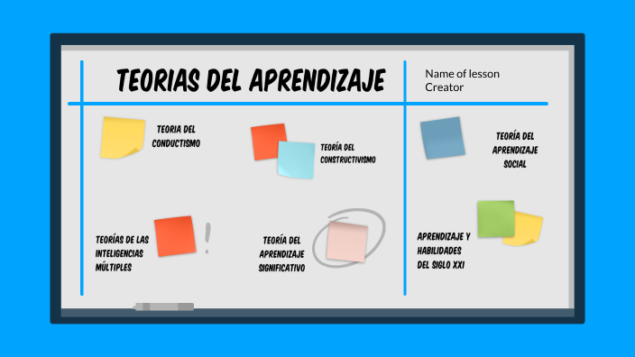 TEORIAS DEL APRENDIZAJE by Dylan Beltran on Prezi