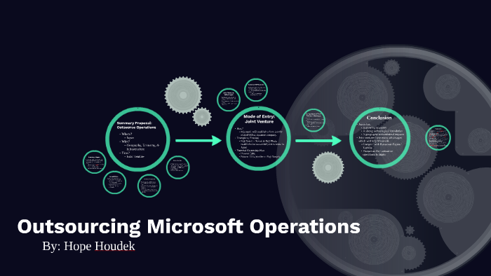 Outsourcing Microsoft Operations by Hope H on Prezi