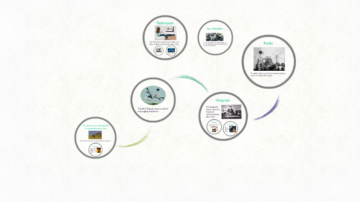 The History and Development of Communication Tools by Aysen Yılmaz on Prezi