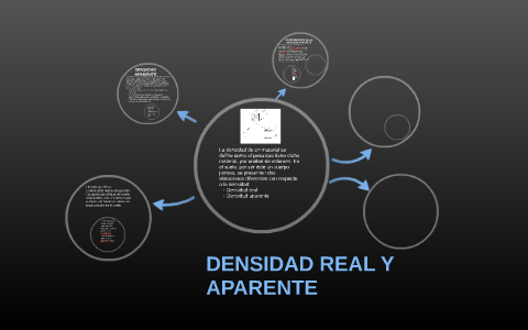 DENSIDAD REAL Y APARENTE by Marcia Salazar Vargas on Prezi