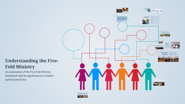 Understanding the Five-Fold Ministry by Vangie Hinds on Prezi