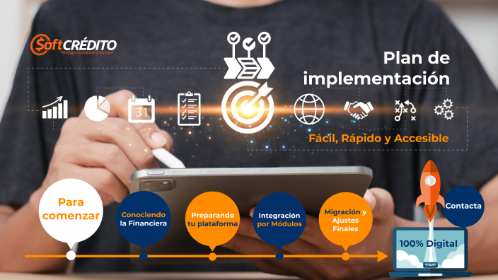 Plan de implementación SoftCrédito by RAUL PERAZA on Prezi