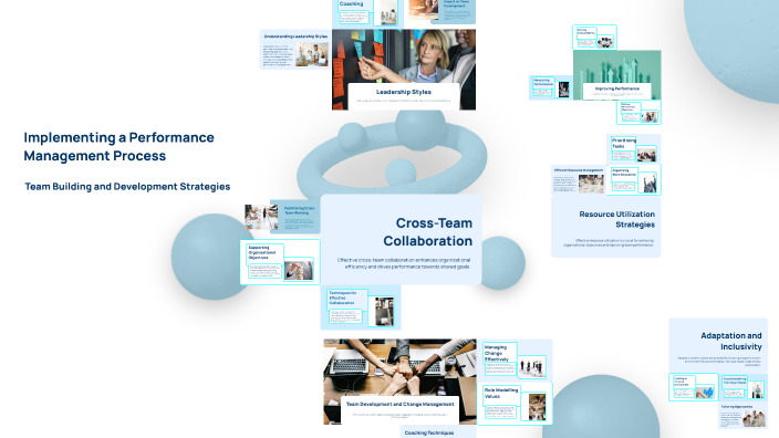 Implementing a Performance Management Process by alex beresford on Prezi