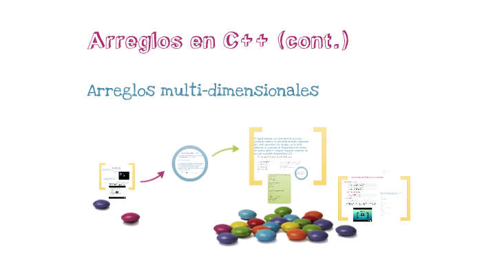 Arreglos multidimensionales (matrices) en C++ by Lourdes Cahuich on Prezi