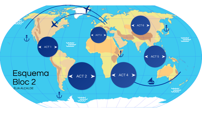 Esquema Bloc 2 by Èlia Alcalde Millor on Prezi