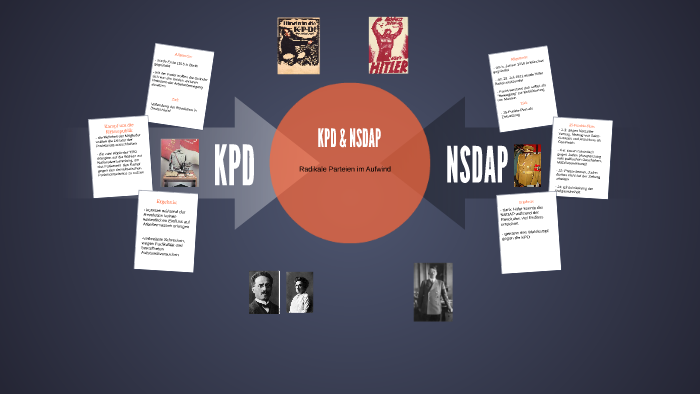KPD & NSDAP by Coco Loco on Prezi
