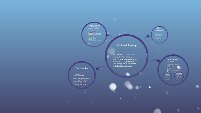 Backend Testing VS ETE testing by Israel Abu