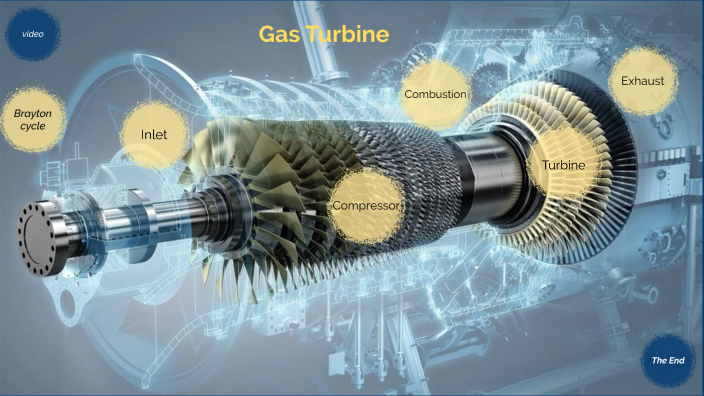 GAS TURBINE by امير رضا نوراللهي on Prezi