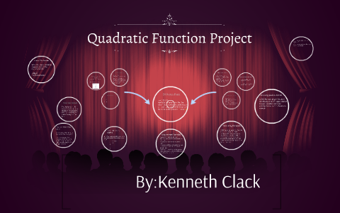 Quadratic Function Project by Kenneth Clack on Prezi