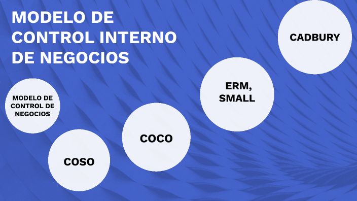 MODELOS DE CONTROL INTERNO by Shell Peralta on Prezi