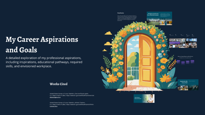 My Career Aspirations and Goals by colby fleming on Prezi