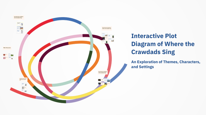 Interactive Plot Diagram of Where the Crawdads Sing by Evelyn Liang on ...